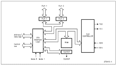 StudentiescheArbeiten